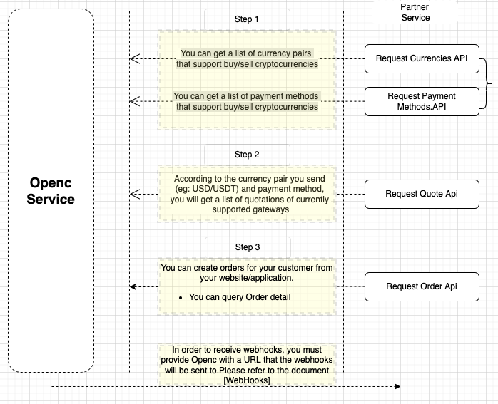 API Reference